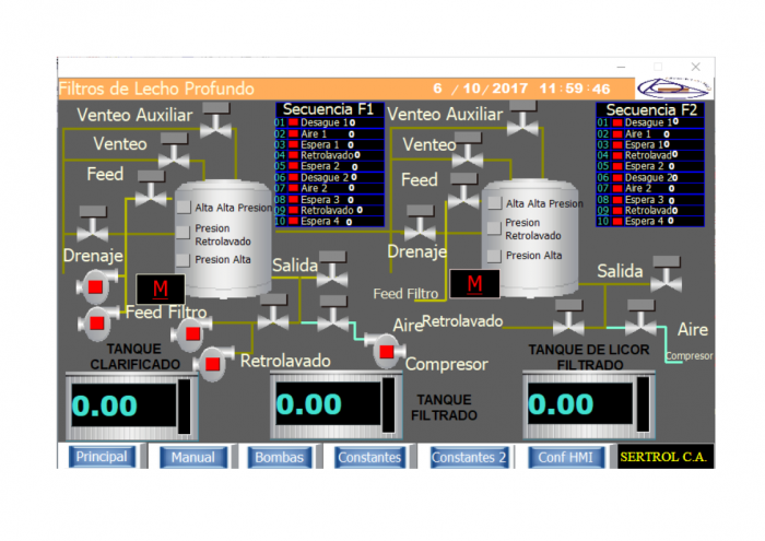 Energía – Sertrol